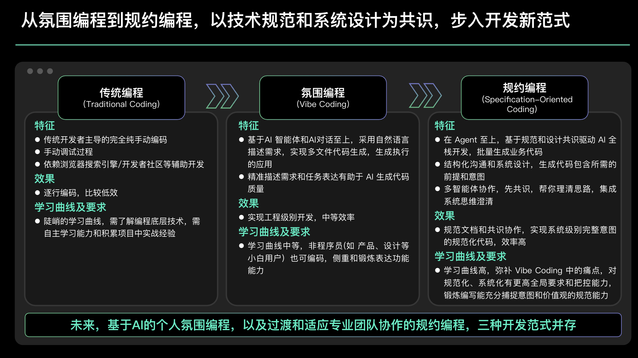 Tencent Cloud Code Assistant CodeBuddy – AI Code Editor